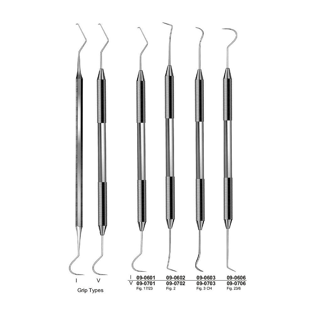 Grip Types – Dr. Simon