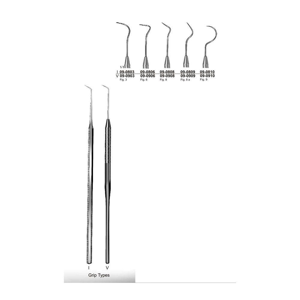 Grip Types – Dr. Simon